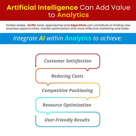 integrating artificial intelligence with analytics can increase the