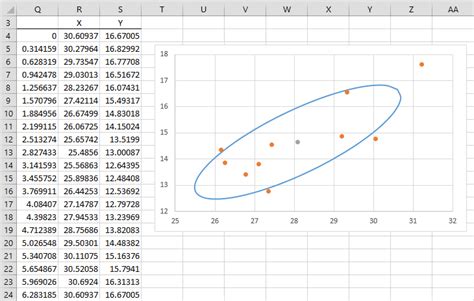 Confidence Ellipse Real Statistics Using Excel Confidence Ellipse Real Statistics Using Excel