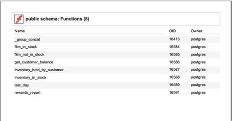 Removing The Functions Listing And Details From Db Doc Pdf And Word