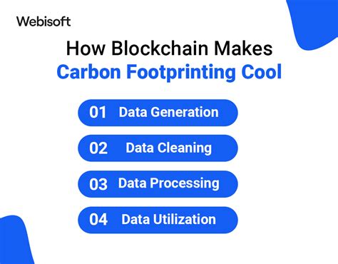 blockchain carbon footprint an eco sidekick webisoft blog