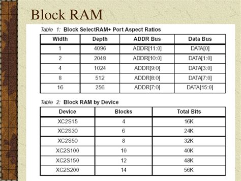 PPT Xilinx CPLDs And FPGAs PowerPoint Presentation Free Download ID 4300422