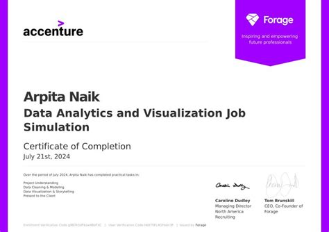Arpita Naik On Linkedin Dataanalytics Visualization Accenture