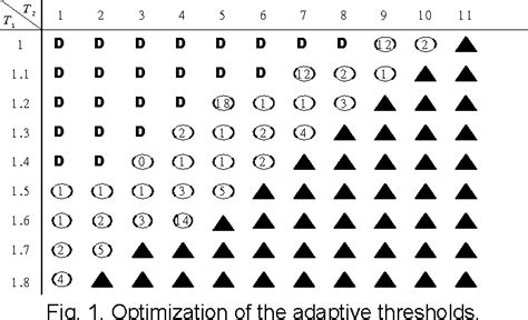 Figure 1 From Phase Unwrapping Of Electronic Speckle Pattern Interferometry Maps Semantic Scholar