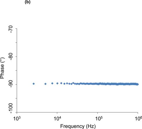 Two Point Stretchable Electrode Array For Endoluminal Electrochemical Impedance Spectroscopy