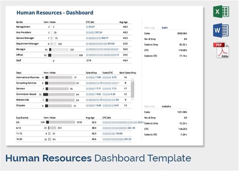 HR Dashboard Template 29 Free Word Excel PDF Documents Download