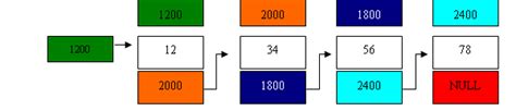 链表 数组模拟链表c csdn博客
