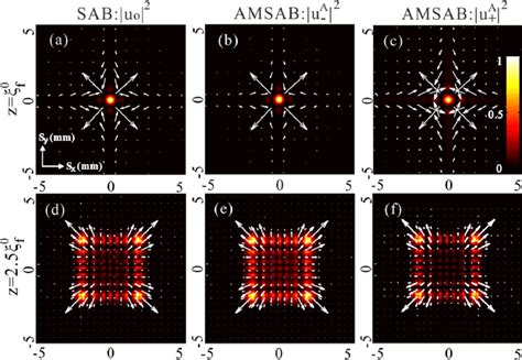 Theoretical Intensity Patterns For 2d Sab And Amsabs Compatible With