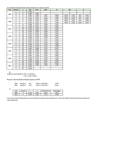 Hw1 Solution Pdf Forecasting Statistical Analysis