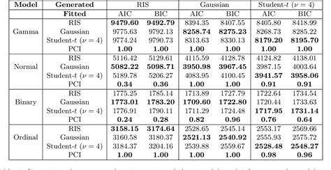Table 6 From Factor Copula Models For Non Gaussian Longitudinal Data