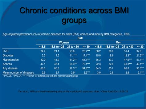 Bmi Obesitas Diet Cara Mengatasi Kelebihan Berat Ppt