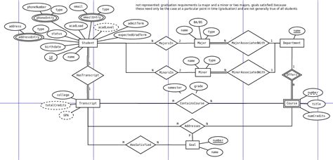 Er Diagram University Database