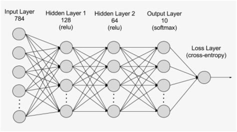 fully connected 2 layer nn handwriting recognition mnist neural