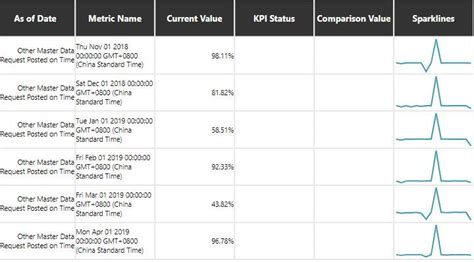 Solved How To Create Power Kpi Matrix View Using Dates As Microsoft Power Bi Community