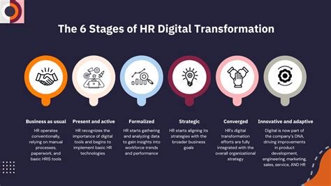 Hr Transformation Examples Roadmap Roles 2025