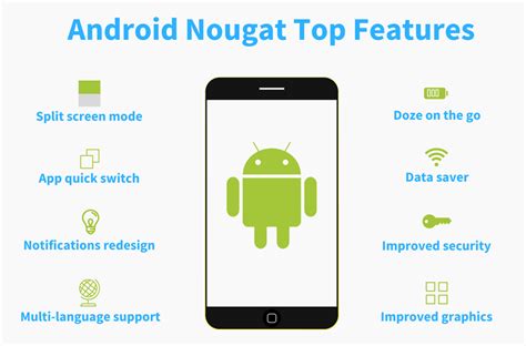 Test Driving The Latest From The Android Stable Android Nougat