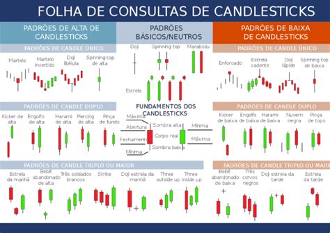 Gráficos Boxplot E Candlestick Monolito Nimbus