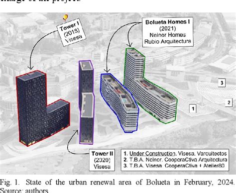 Figure 1 From Parametric Design Of An Adaptive Shading Solution For An