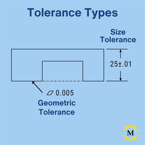gdandt reference guide machining doctor