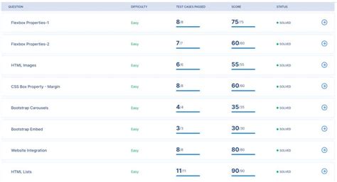 Sindhu Sri Kanukuntla On Linkedin Day2 30daysofcode Html Bootstrap