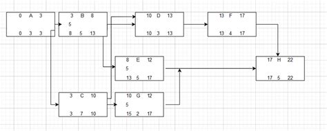 Consider A Project With The Following Information Construc Quizlet