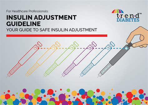 Insulin Adjustment Guideline Trend Diabetes