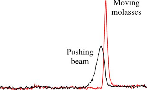 Color Online Absorption Of A Probe Beam For Atoms Launched Either