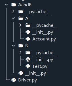 How To Import A Python Module From A Sibling Folder Stack Overflow