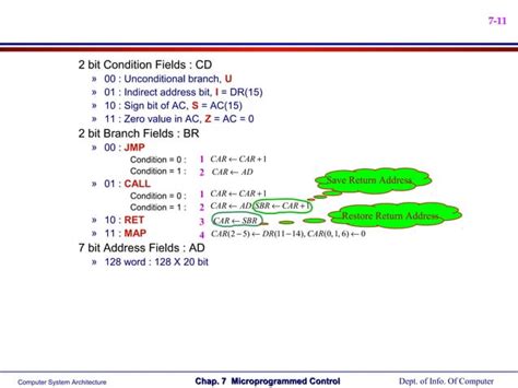 Microprogram Control Ppt