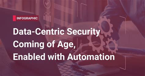 Seclore On Linkedin Seclore Infographic Automation Datacentricsecurity