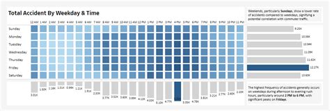 Bar Chart Heat Map Data Insights Through Combined Visualization By