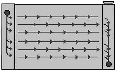 X Flow Radiator Direction R Watercooling