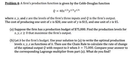 Solved Problem A Firm S Production Function Is Given By Chegg