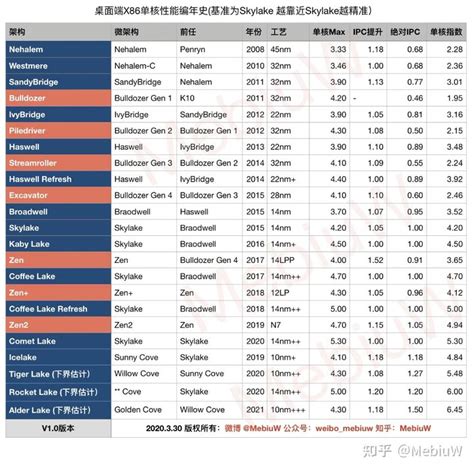Ai算法基础 14 ：gemm进一步优化 旭穹の陋室