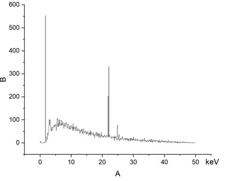 No Other Point Except The Peak Value In The X Ray Simulation