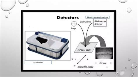 High Performance Thin Layer Chromatographyhptlc Pptx