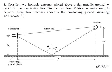 Consider Two Isotropic Antennas Placed Above A Flat Chegg Com