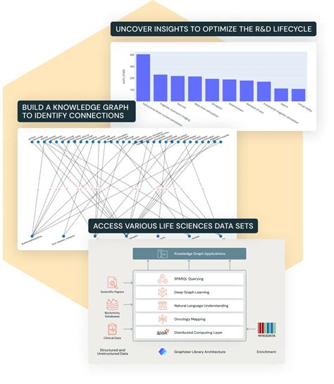 randd optimization with knowledge graphs databricks