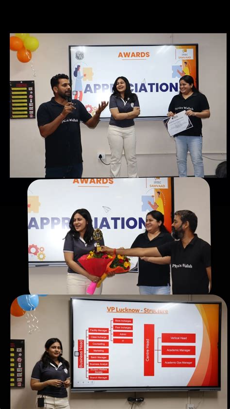 Ritul Chitransh On Linkedin Samvaad2023 Hrbp Eventmanagement 10 Comments