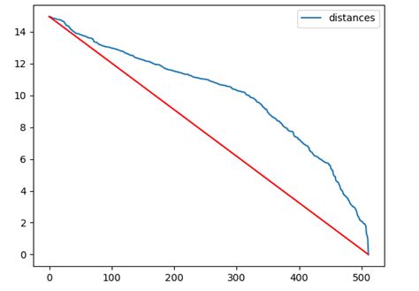 Clearml Faq The Histograms I Plot With Matplotlib Look Different On