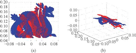 Figure 10 From A Correntropy Based Affine Iterative Closest Point