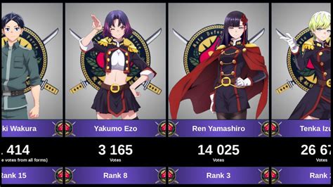 The Most Popular Characters In Chained Soldier Mato Seihei No Slave