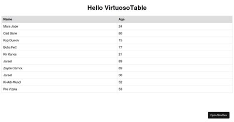 React Virtuoso Examples Codesandbox