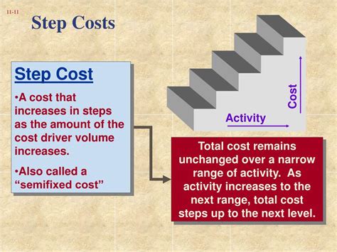 Ppt Cost Estimation Powerpoint Presentation Free Download Id