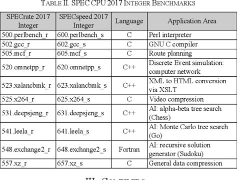 table i from battle of compilers an experimental evaluation using spec cpu2017 semantic scholar