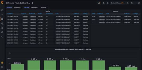 GitHub Ushklianik Jmeter Influxdb2 Grafana