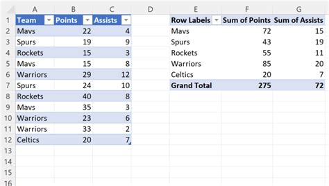 How To Update Pivot Table Range In Excel With Example