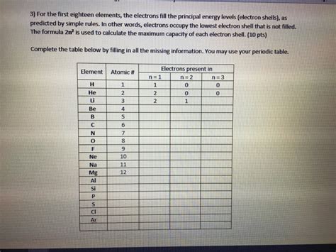 Solved Fill In The Table On Atomic Structure Give The Chegg