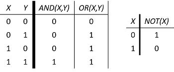 Nor Gate Definition And Truth Table Infoupdate Org