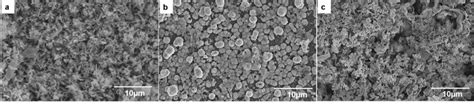 Typical Sem Micrograph Presenting A Top View Of Deposits Obtained From