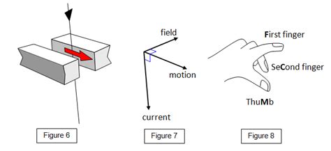 Schoolphysics Welcome